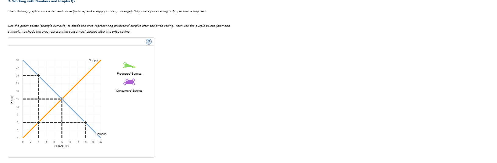Solved 1. Working with Numbers and Graphs Q1 The following | Chegg.com
