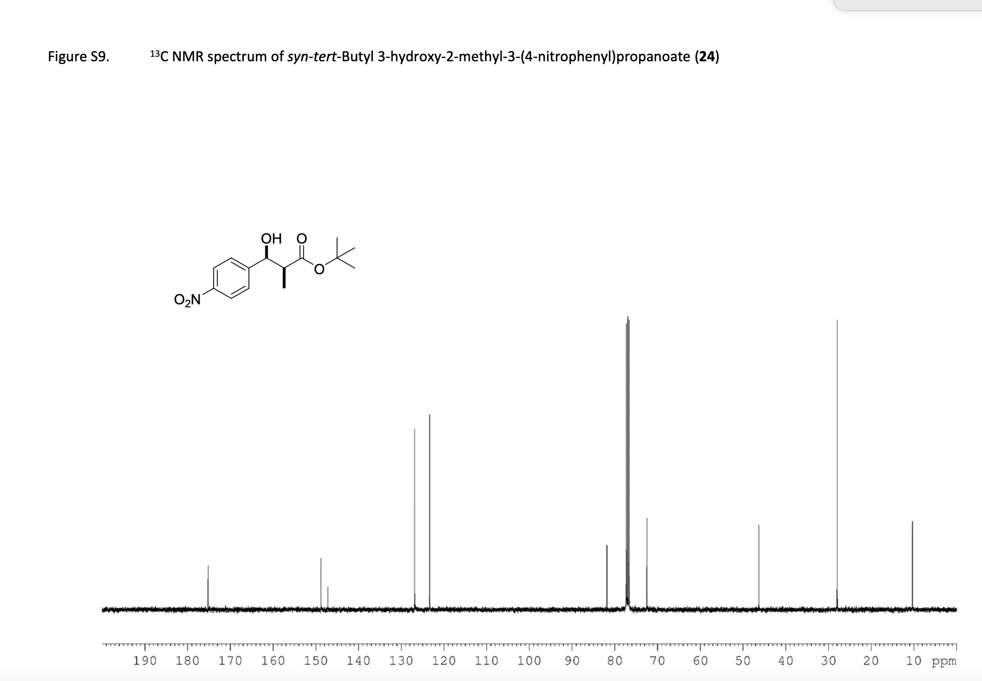 Solved gure S8. 1H NMR spectrum of syn-tert-Butyl | Chegg.com