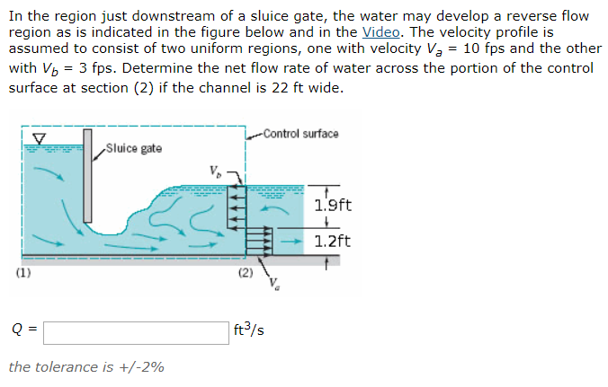Solved In the region just downstream of a sluice gate, the | Chegg.com