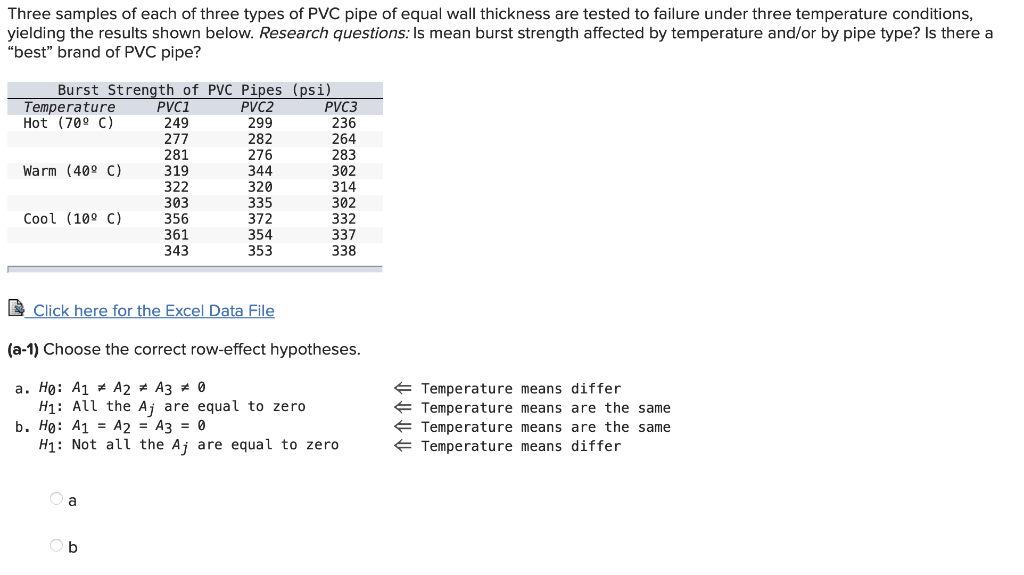 Solved Three samples of each of three types of PVC pipe of | Chegg.com