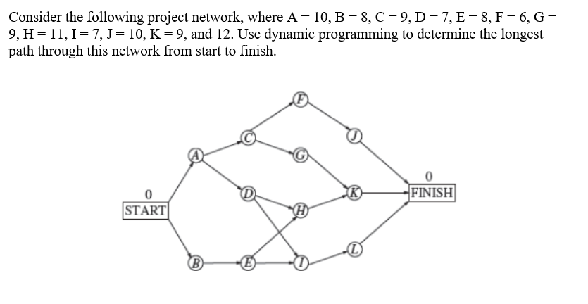 Solved Consider the following project network, where A = 10, | Chegg.com