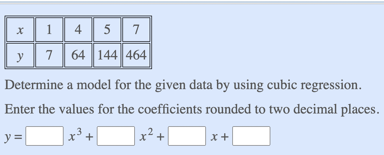 Solved Determine a model for the given data by using cubic | Chegg.com