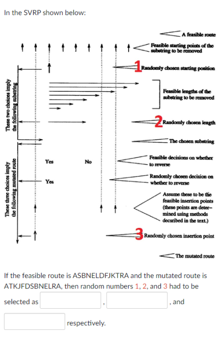 Solved In the SVRP shown below: The mutated route If the | Chegg.com