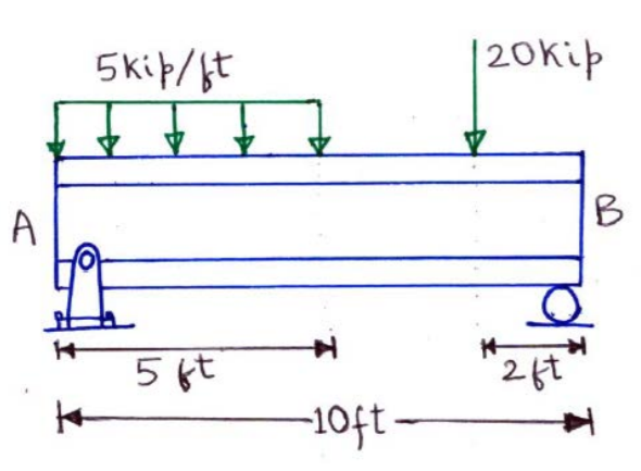 Solved A simply supported W14 X 22 beam is subjected to the | Chegg.com