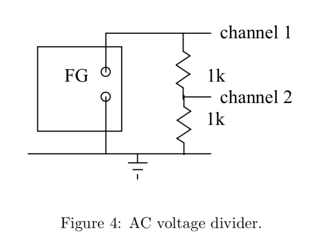 Solved Using an OSCILLOSCOPES AND FUNCTION GENERATOR please | Chegg.com