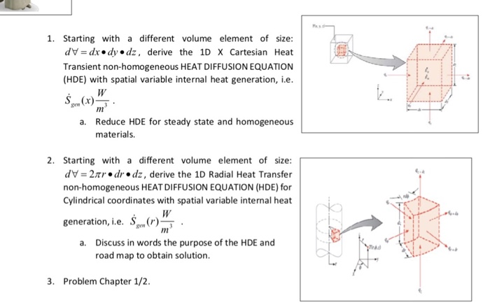 Solved 1. Starting with a different volume element of size: | Chegg.com