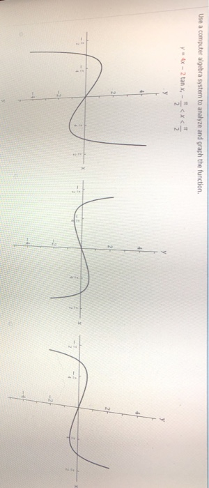 Solved Use a computer algebra system to analyze and graph | Chegg.com