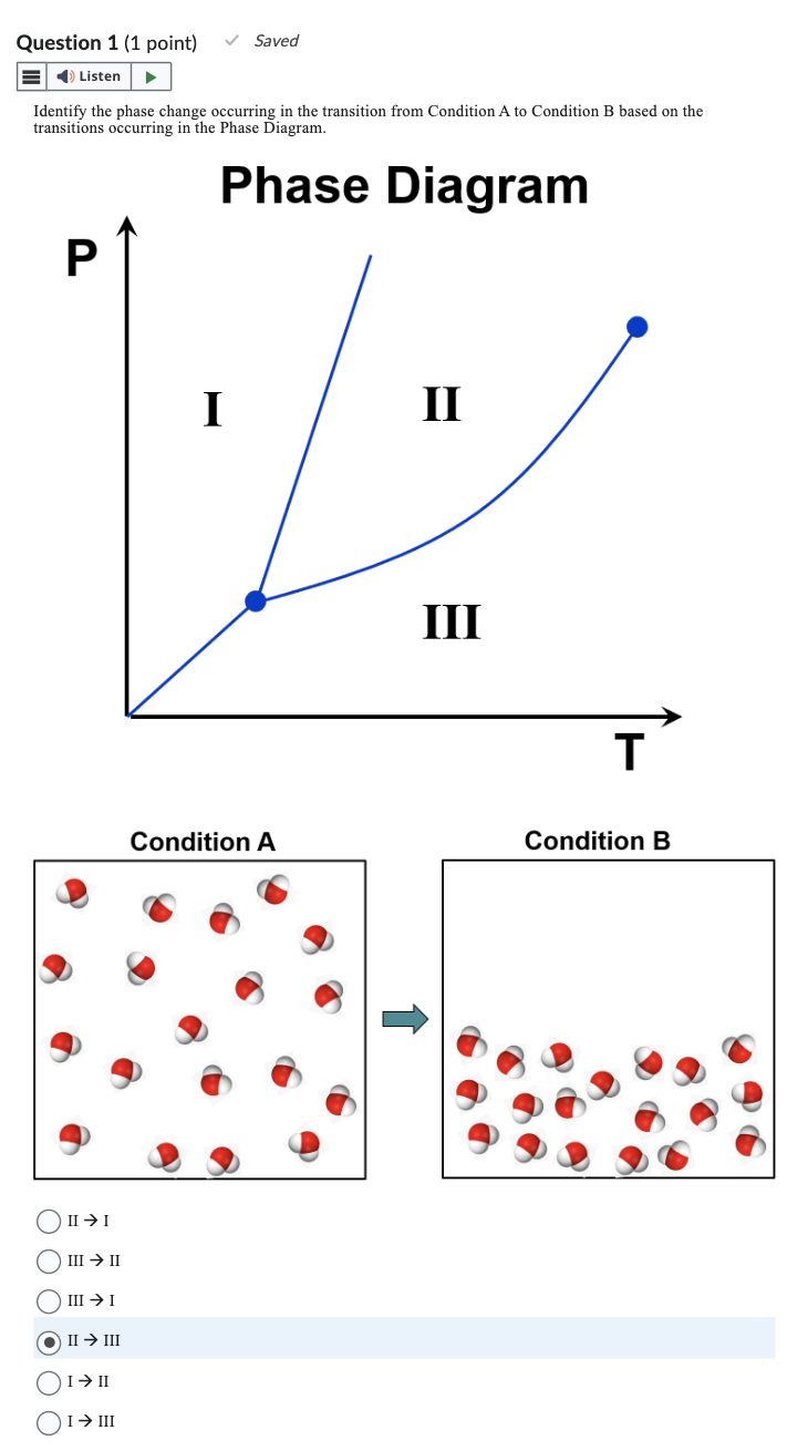 Solved Identify the phase change occurring in the transition | Chegg.com