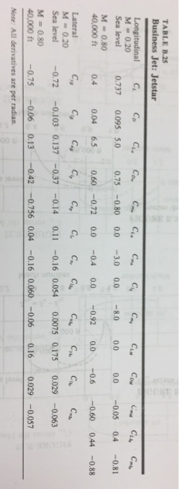 Solved 4.12. Use the short- and long-period approximations | Chegg.com