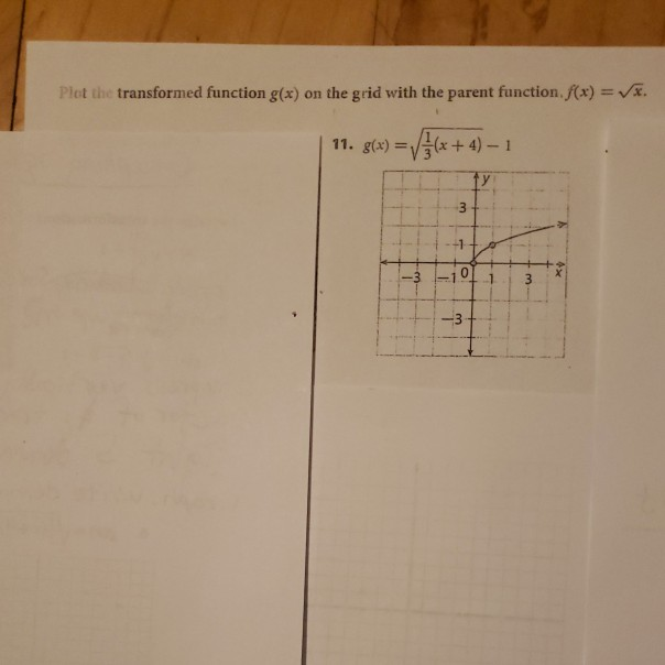 Solved Plot the transformed function g(x) on the grid with | Chegg.com