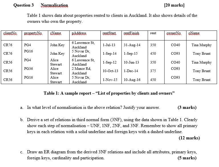 Solved Question 3 Normalisation [20 marks) Table 1 shows | Chegg.com