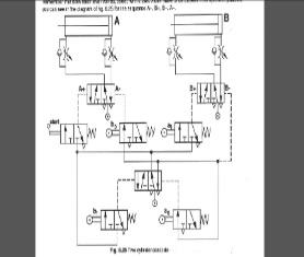 Solved Task 2 (LO 1: 1.2) Briefly explain the operating | Chegg.com