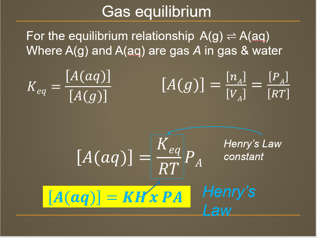 Solved An air sample has a dry atmospheric CO2 mixing | Chegg.com