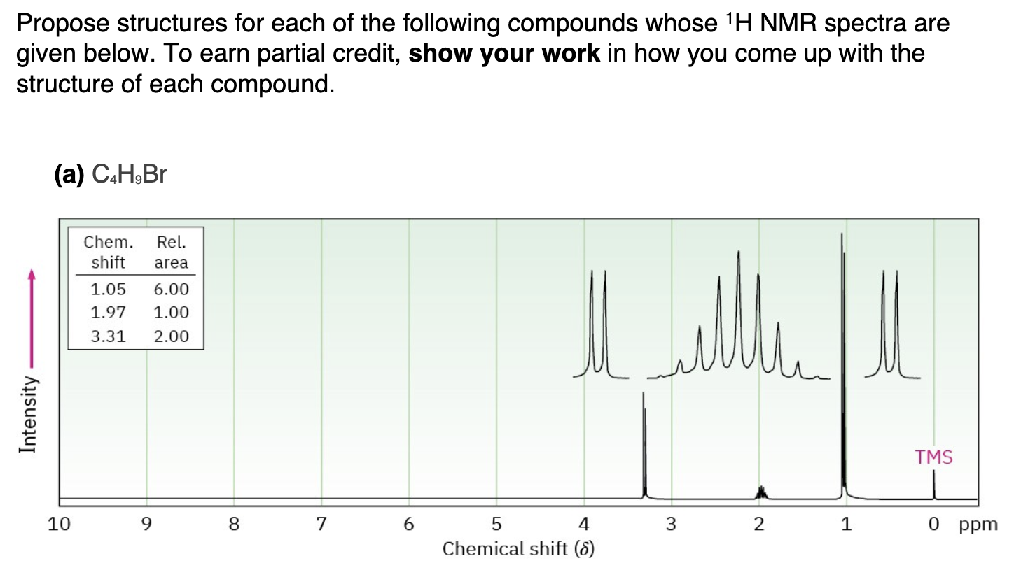 Solved Propose structures for each of the following | Chegg.com