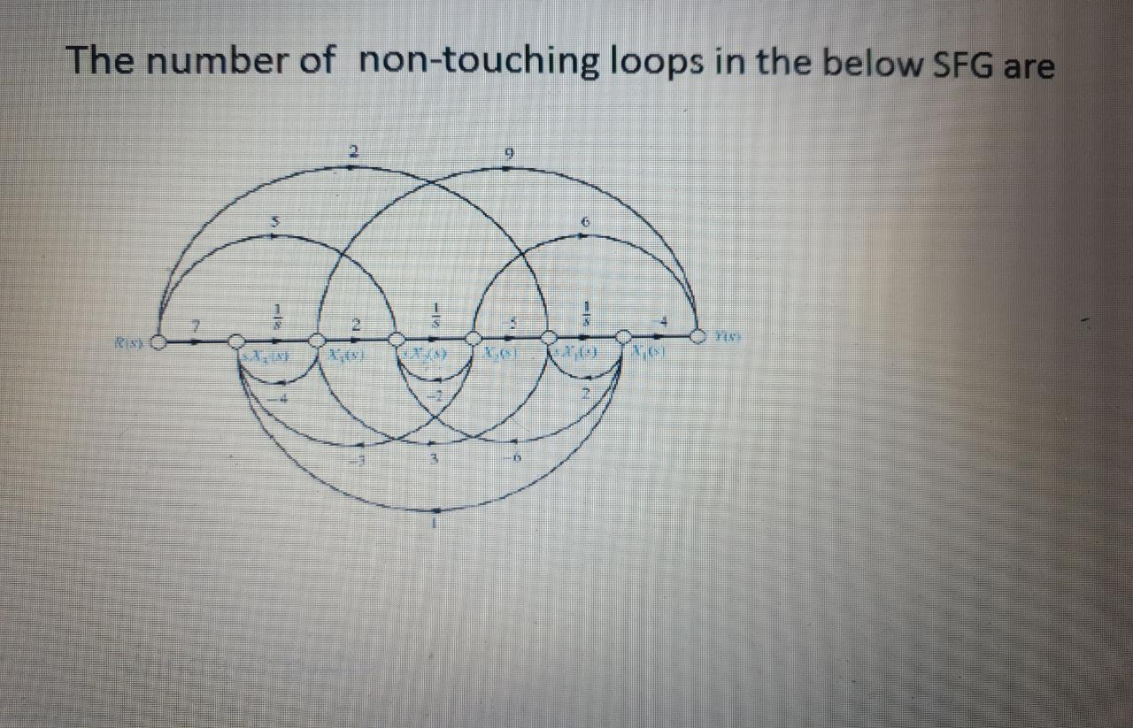 Solved The number of non-touching loops in the below SFG are | Chegg.com