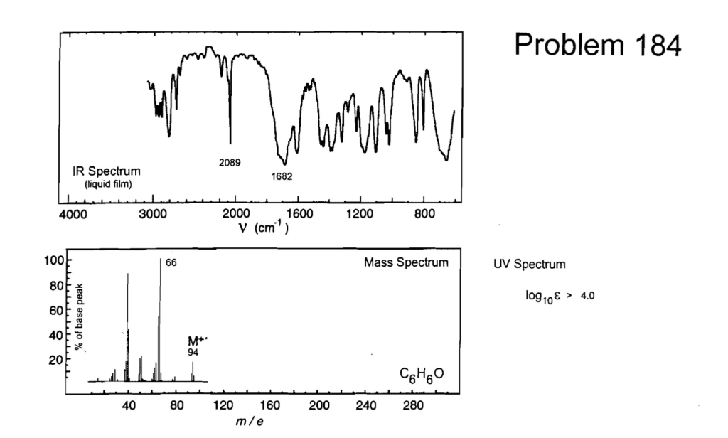 Solved % olha Problem 184 many 2089 IR Spectrum (liquid | Chegg.com