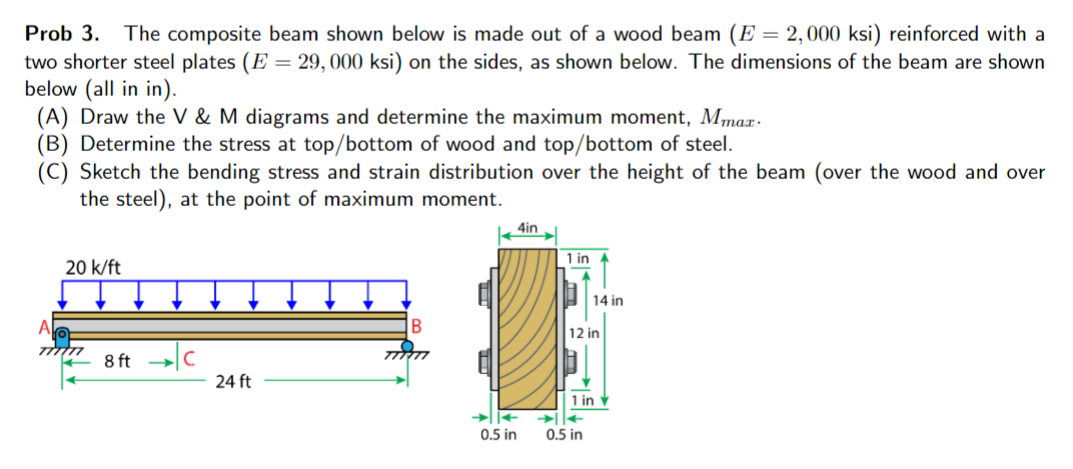 Solved Prob 3. The composite beam shown below is made out of | Chegg.com