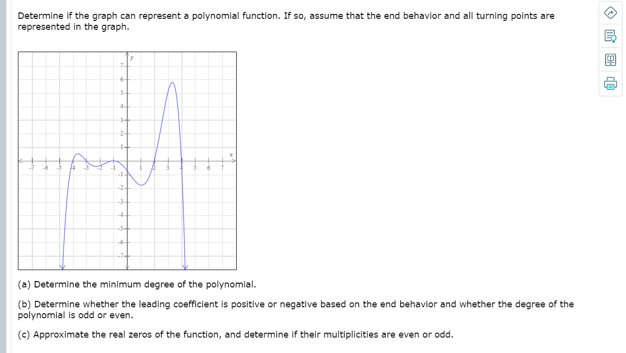 Solved Determine If The Graph Can Represent A Polynomial 