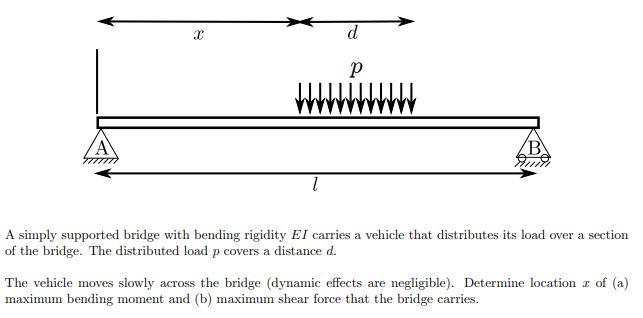 Solved A simply supported bridge with bending rigidity EI | Chegg.com