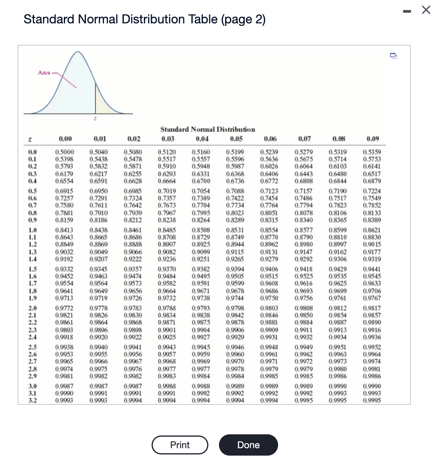 Solved Standard Normal Distribution Table (page 1)Standard | Chegg.com