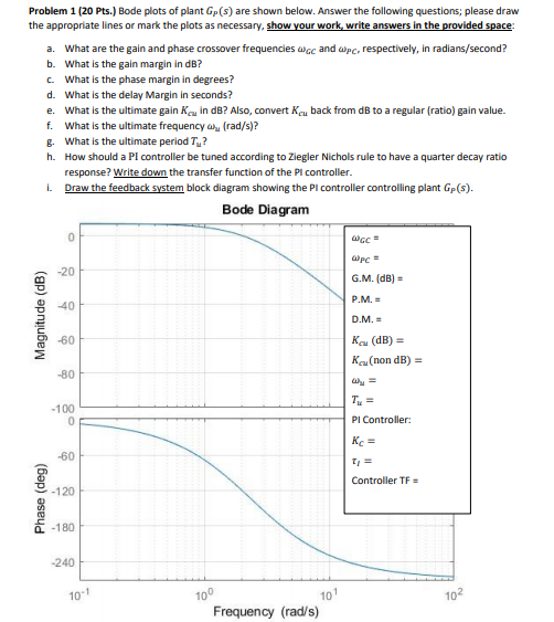 Solved Problem 1 (20 Pts.) Bode plots of plant Gp(s) are | Chegg.com