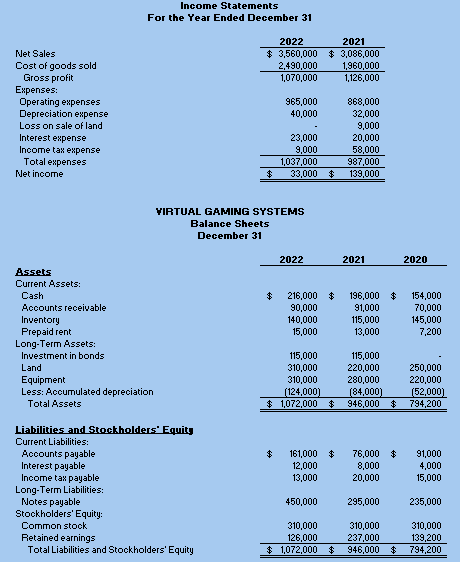 Solved 2. Calculate the following profitability ratios for | Chegg.com