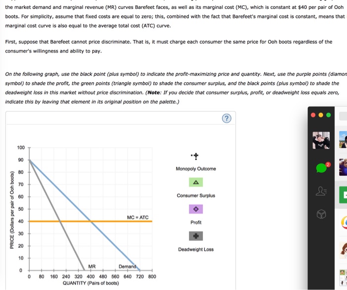 Solved the market demand and marginal revenue (MR) curves | Chegg.com