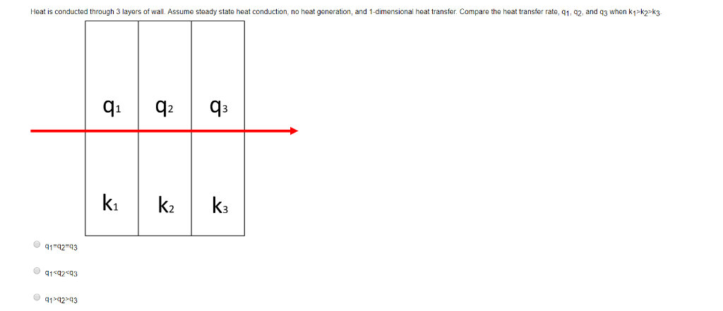 Solved Heat is conducted through 3 layers of wall. Assume | Chegg.com