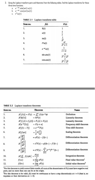 Solved 3 Using the Laplace transform pairs and thearems from | Chegg.com