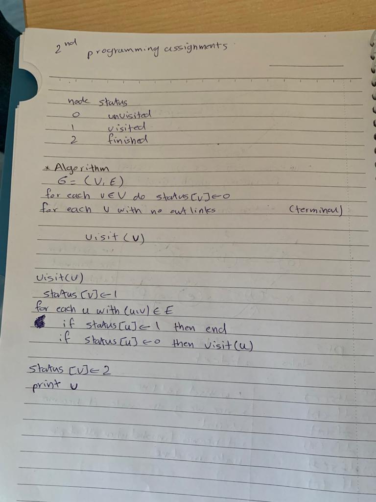 Solved 2nd programming assignments node status O unvisited 1 | Chegg.com