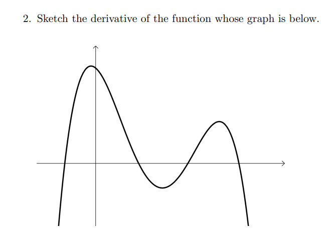 Solved 2. Sketch the derivative of the function whose graph | Chegg.com Solved 2. Sketch the derivative of the function whose graph | Chegg.com