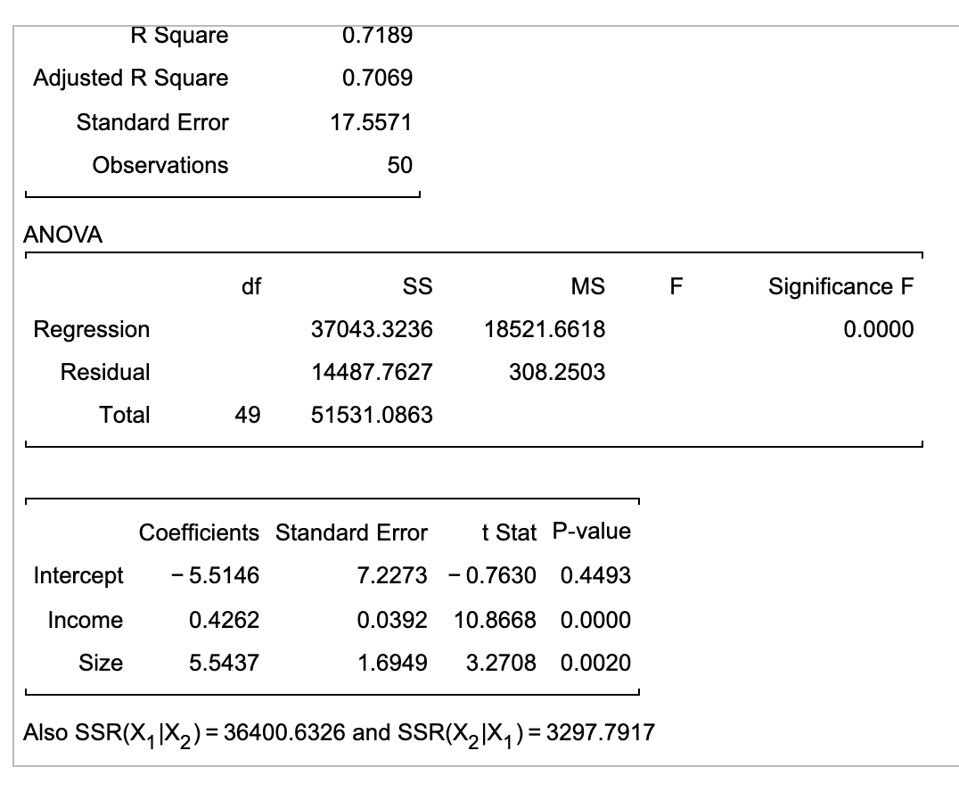 Solved A real estate builder wishes to determine how house | Chegg.com