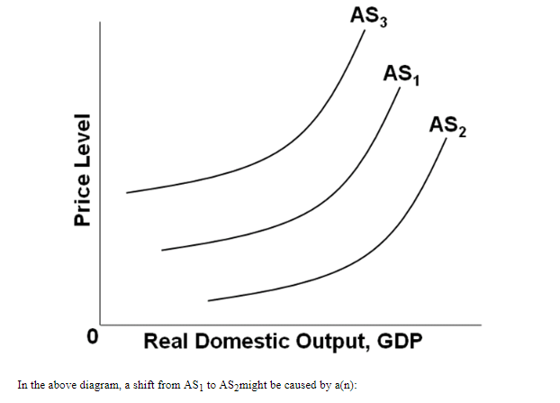 Solved Question 7 (1 point) A rightward shift of the AD | Chegg.com