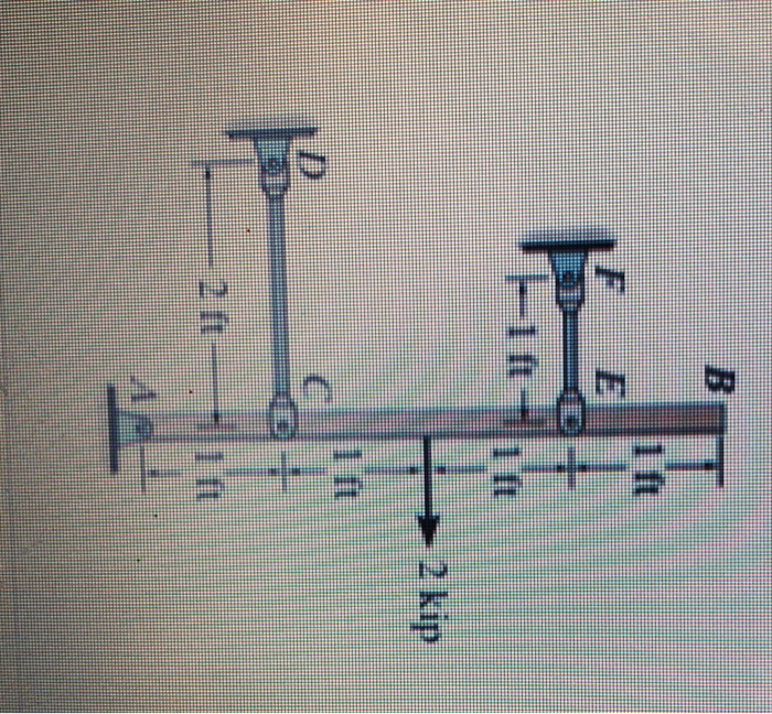 Solved The rigid bar in (Figure 1) is pinned at A and | Chegg.com