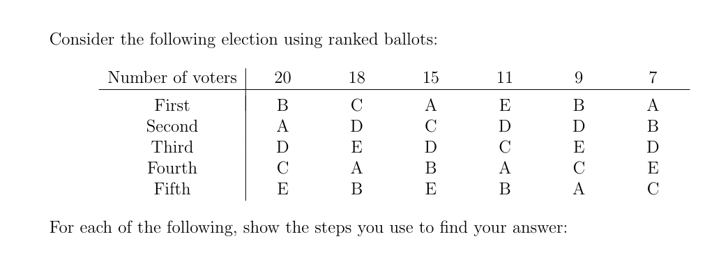 Solved Consider the following election using ranked | Chegg.com