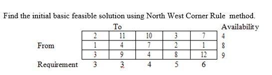 Solved Find the initial basic feasible solution using North | Chegg.com