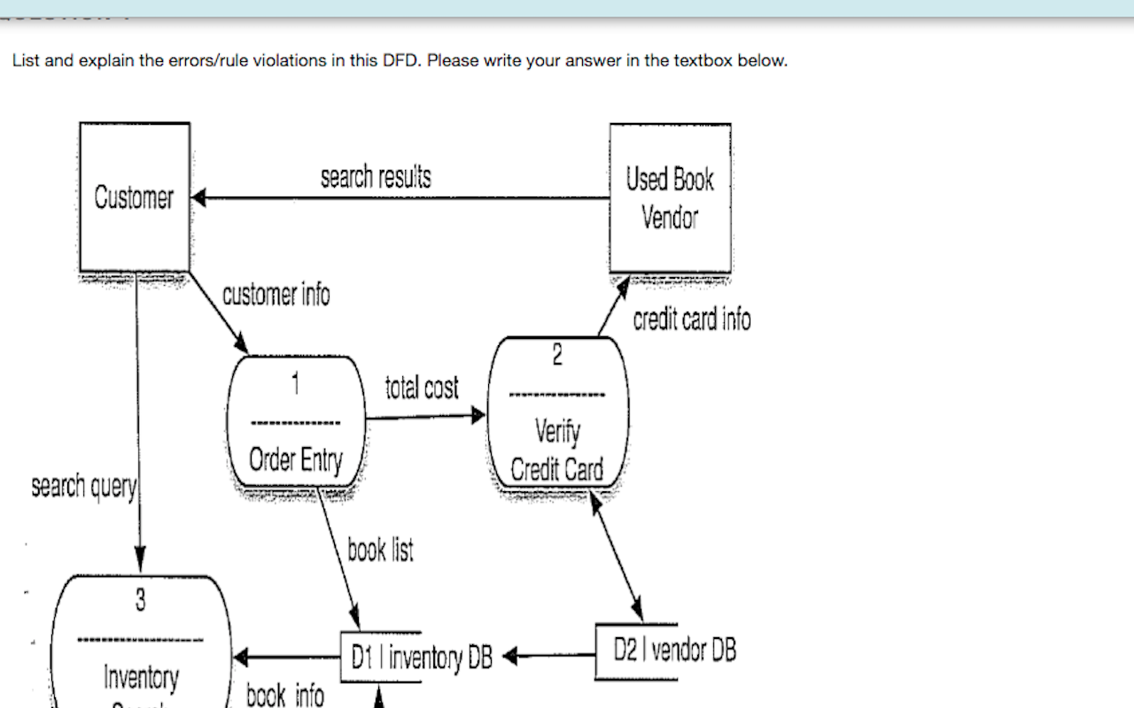 Solved List and explain the errors/rule violations in this | Chegg.com