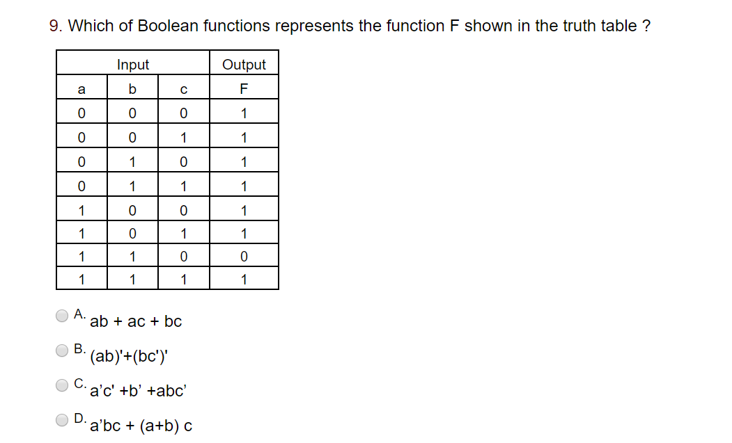 Solved 9 Which Of Boolean Functions Represents The Function 8486