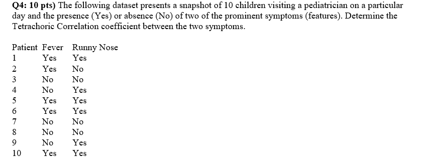 Solved Q4: 10 ﻿pts ) ﻿The following dataset presents a | Chegg.com