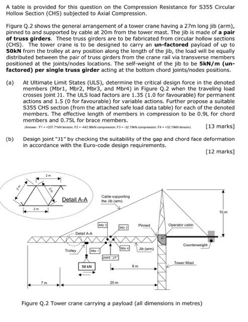 Solved A table is provided for this question on the | Chegg.com