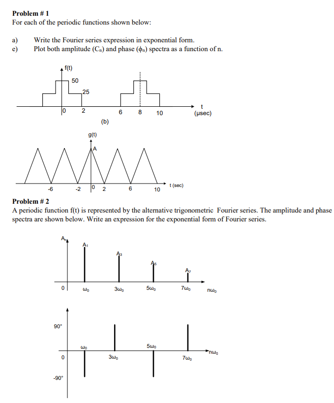 Solved Problem # 1 For each of the periodic functions shown | Chegg.com
