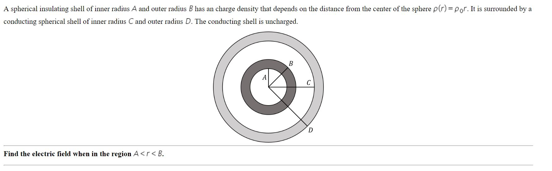 Solved A spherical insulating shell of inner radius A and | Chegg.com