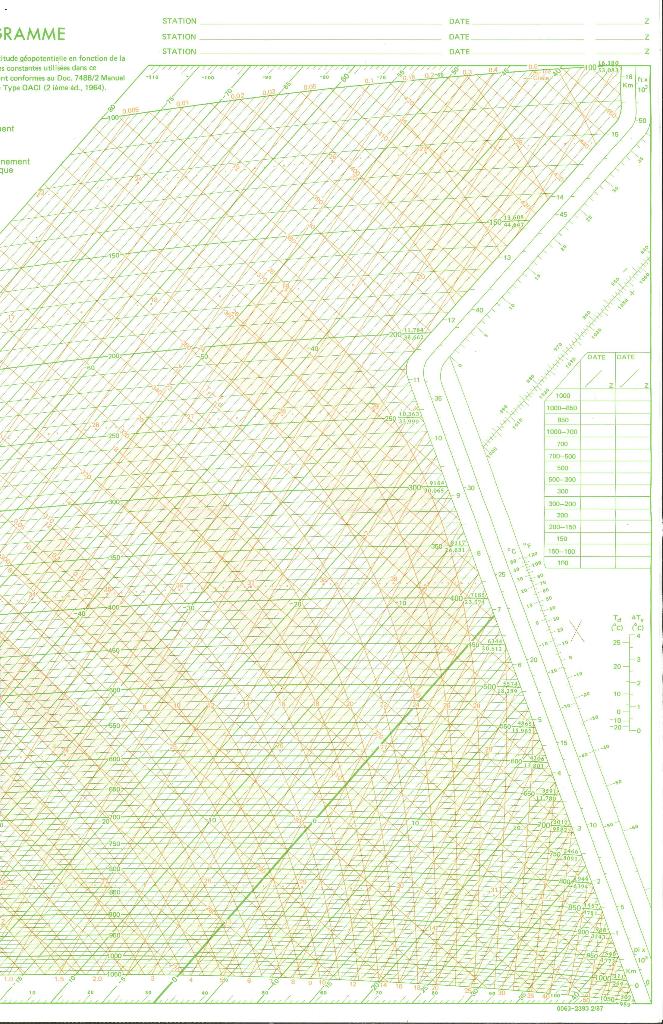 Solved 1. Use the Tephigram provided to determine the | Chegg.com