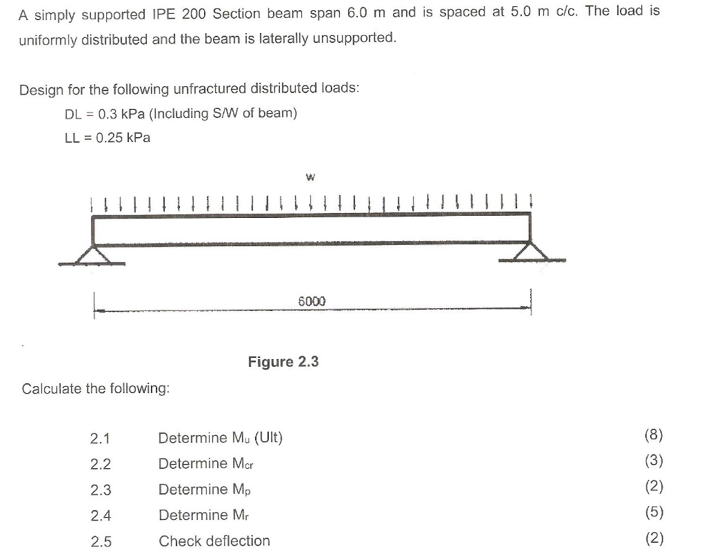 A simply supported IPE 200 Section beam span 6.0 m | Chegg.com