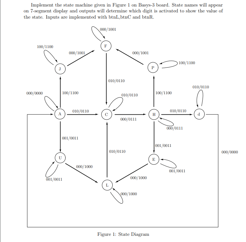 Implement the state machine given in Figure 1 on | Chegg.com