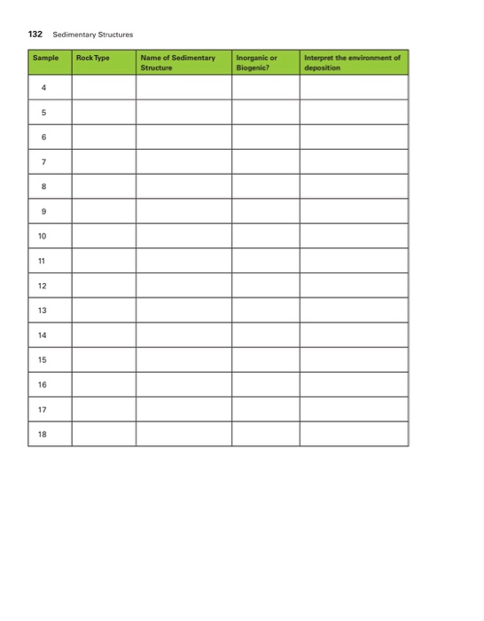 Solved LAB EXERCISES Using the sedimentary structures | Chegg.com