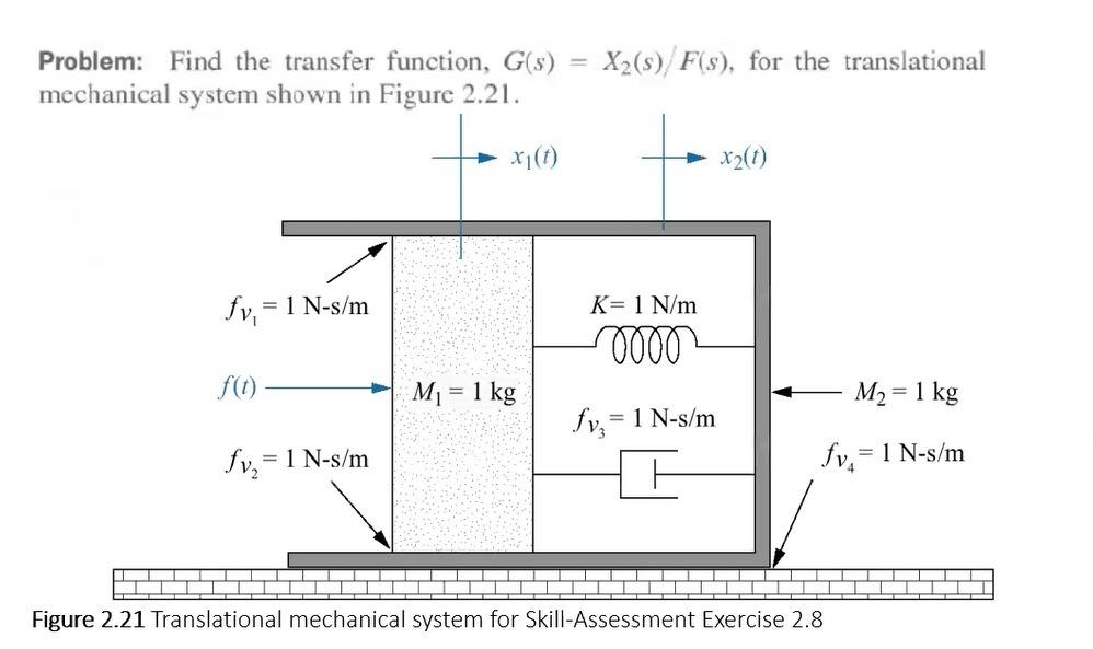 Solved Problem: Find the transfer function, G(s)=X2(s)/F(s), | Chegg.com