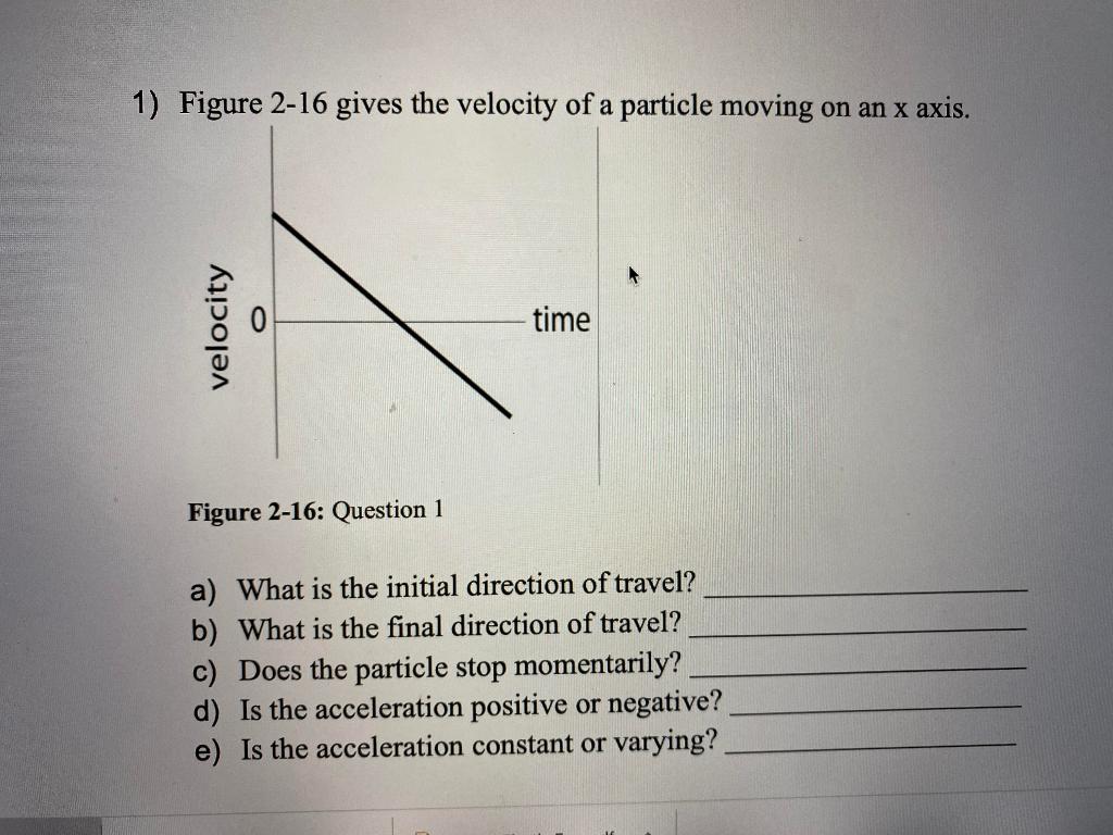 Solved Figure gives the velocity of a particle moving on an | Chegg.com