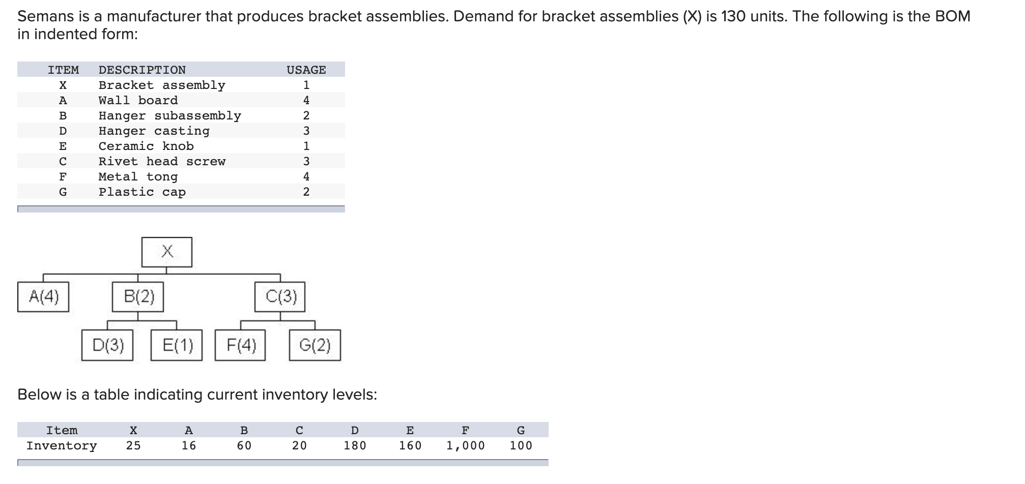 Solved Semans is a manufacturer that produces bracket | Chegg.com