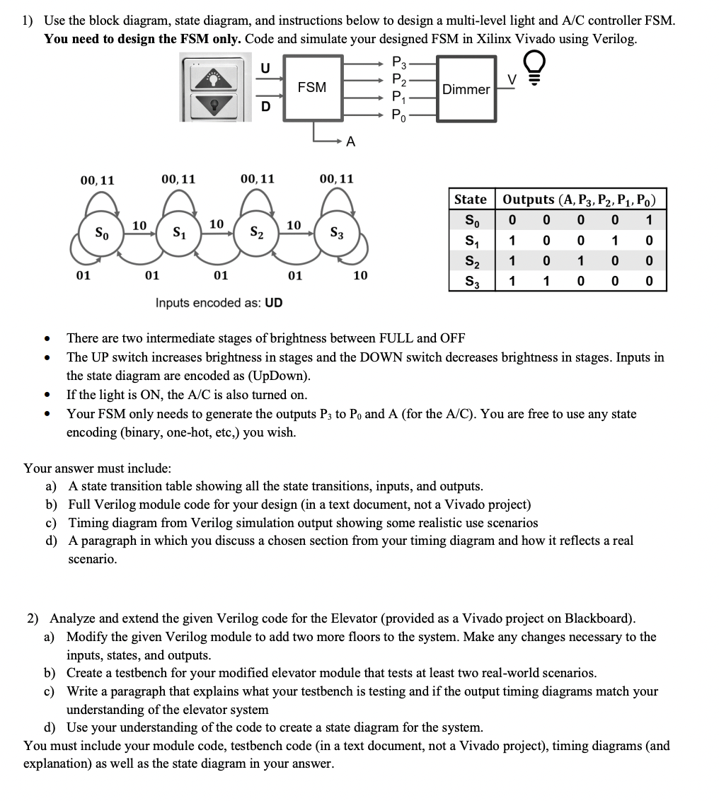Solved 1) Use the block diagram, state diagram, and | Chegg.com